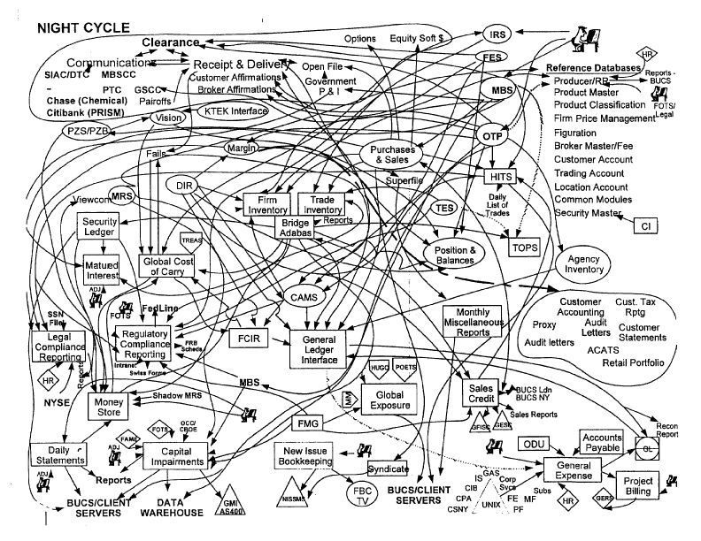 Reformatting flow diagrams for explaining complex processes