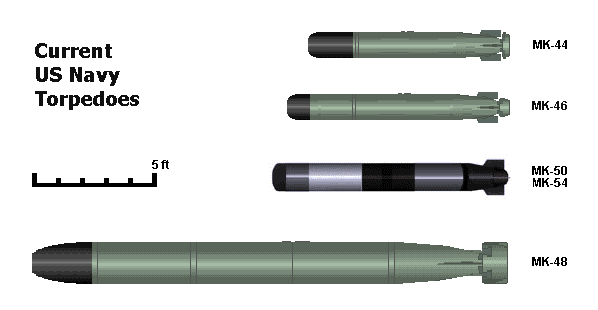 Submarine Showdown: Comparing Chinese and American Capabilities and ...
