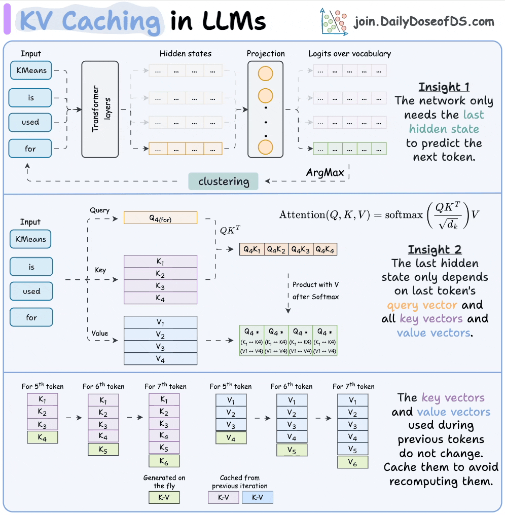9 RAG, LLM, and AI Agent Cheat Sheets - by Avi Chawla
