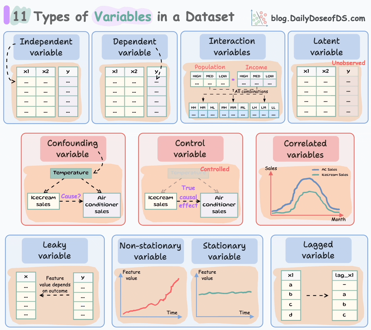 15 DS/ML Cheat Sheets - by Avi Chawla