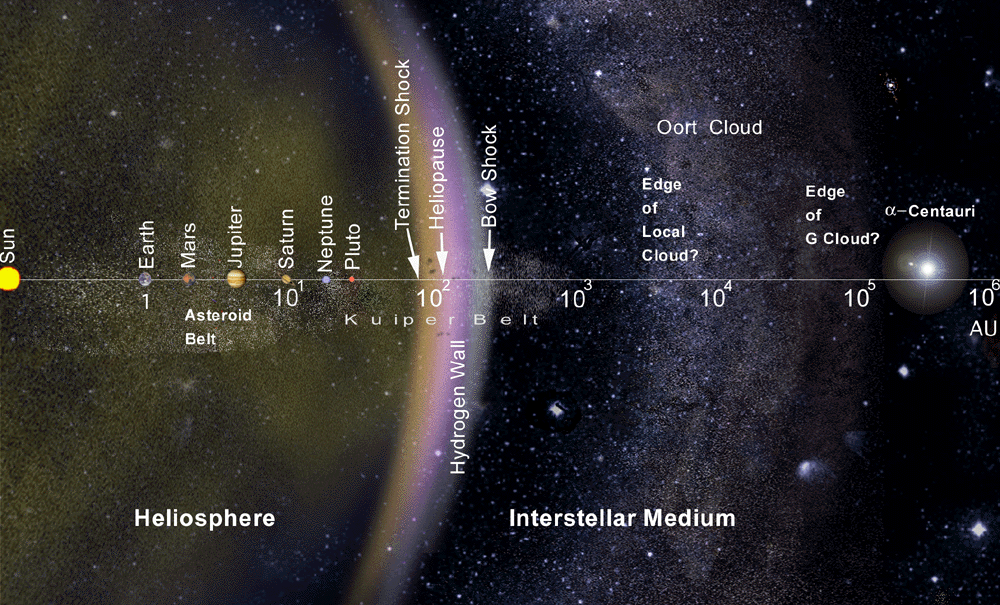 What Lies Beyond: Exploring Interstellar Space