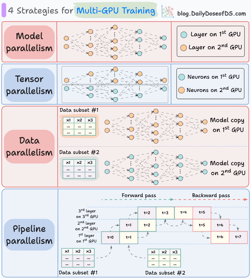 15 DS/ML Cheat Sheets - by Avi Chawla