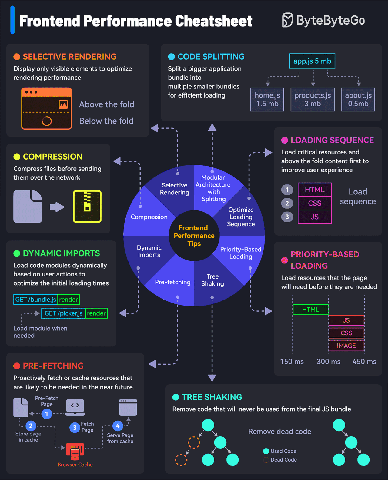 EP115: Life is Short, Use Dev Tools