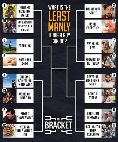 The Least Manly Things a Guy Can Do: Ranking the Barstool Bracket