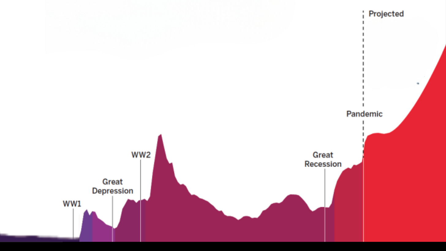 The Great Interest Reset: Trump’s Strategy to Save the US from Biden’s ...
