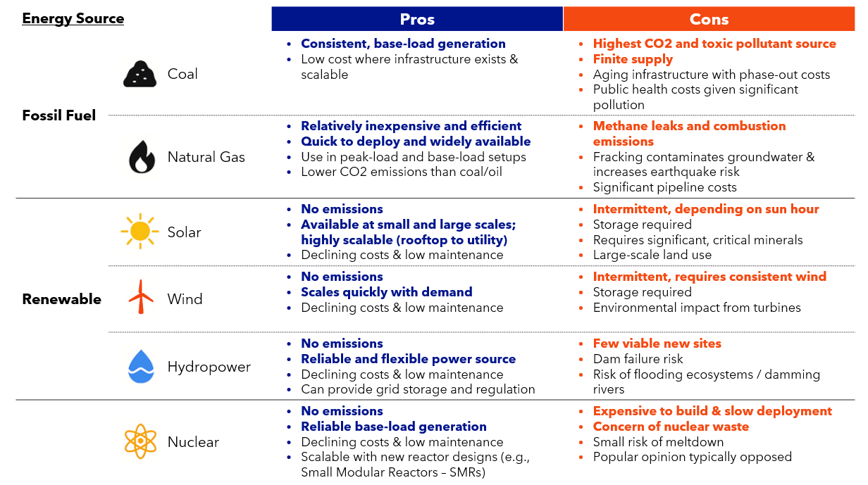'Clean' vs. 'Dirty' Energy: What’s the Real Difference?