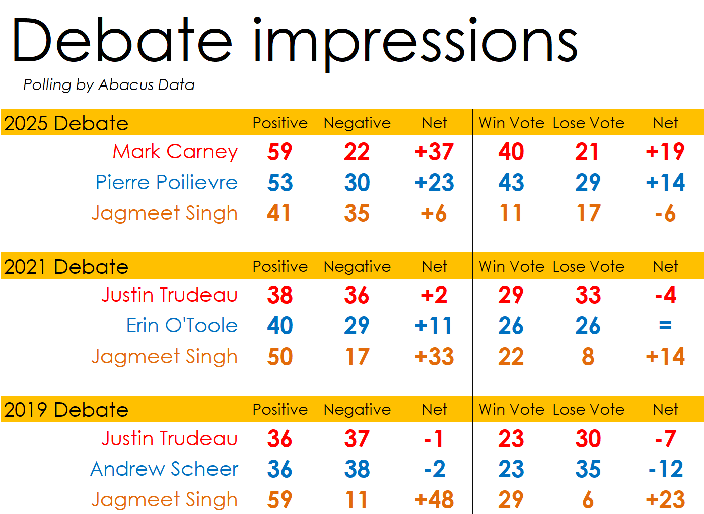 Election Writ 4/18: No knock-out in Round Two