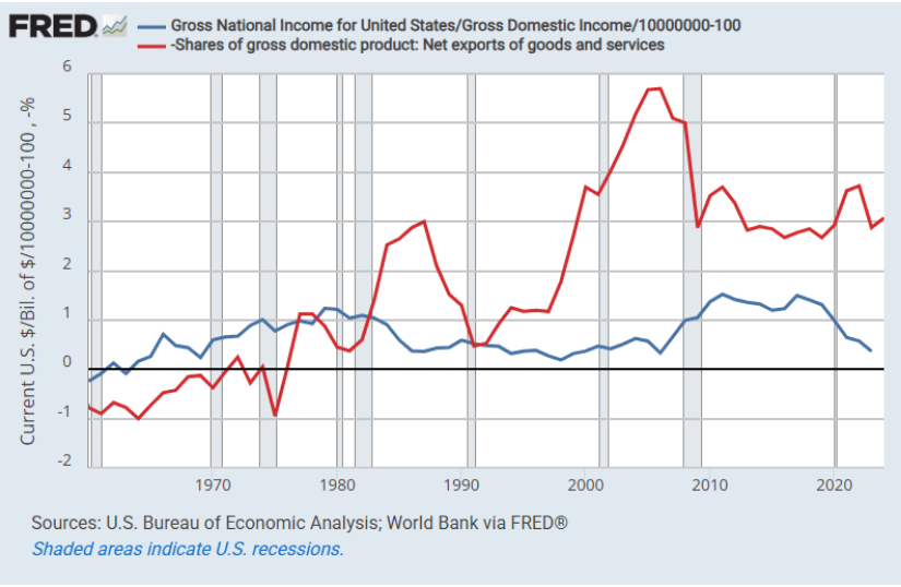Peter Navarro vs. Kevin Erdmann - by Scott Sumner
