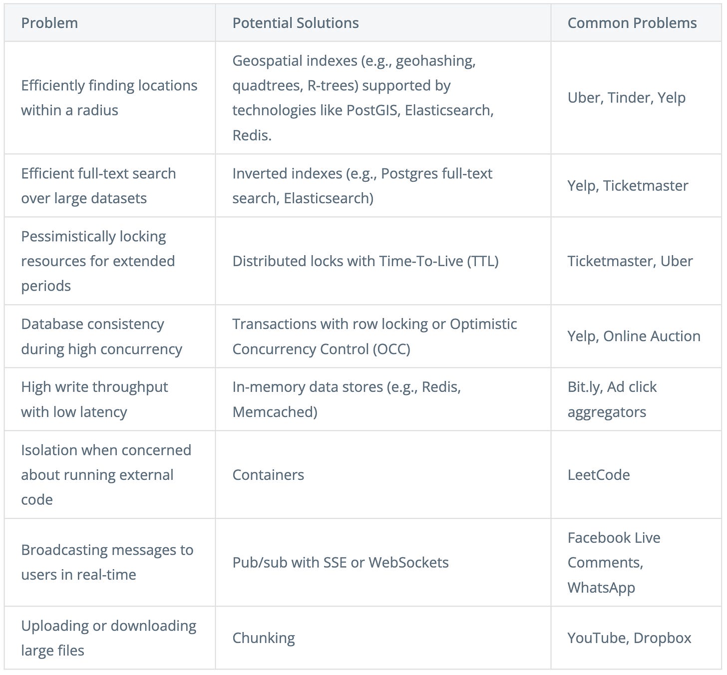 Stop memorizing, start pattern matching