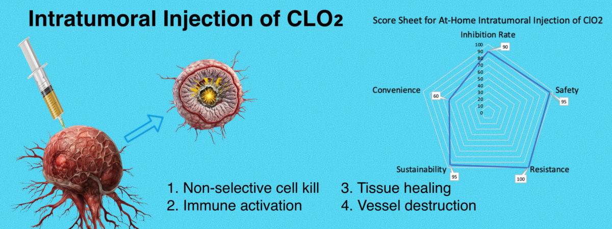Chlorine Dioxide Therapy: A New Paradigm in Cancer Treatment Beyond ...