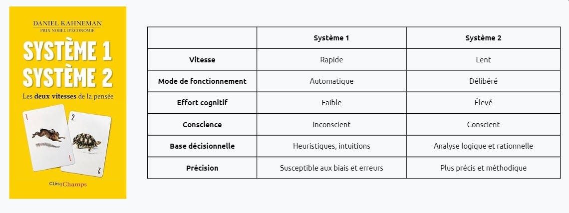 Les pièges de la pensée automatique : comprendre pour agir