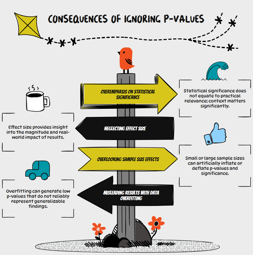 Understanding P-Values and Statistical Significance