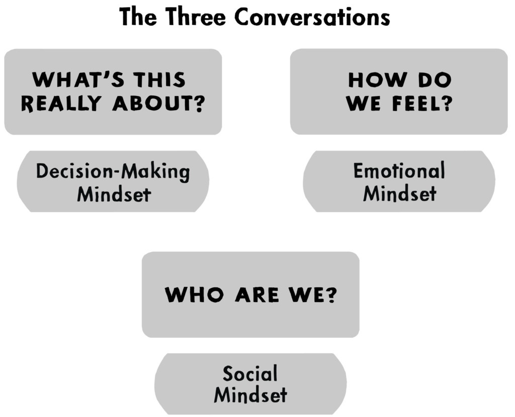 6 A Review Of Charles Duhiggs Supercommunicators