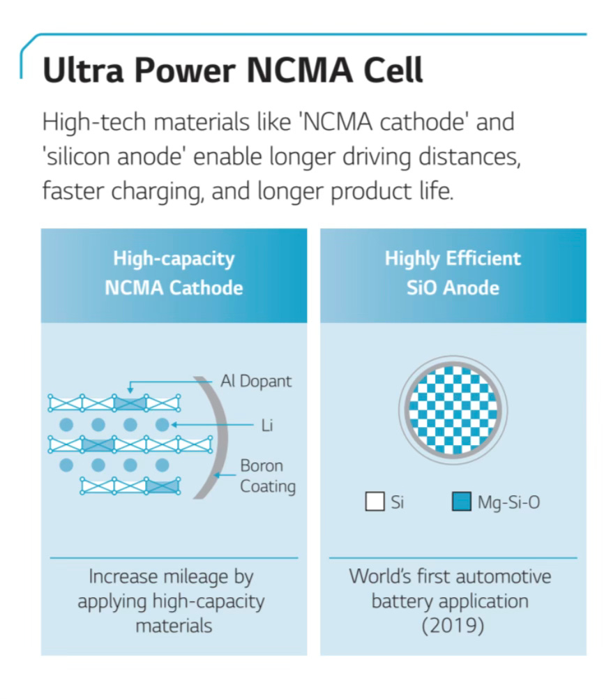 LG Energy Solution: China's most dangerous battery competitor