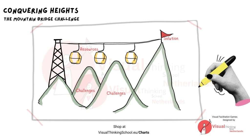 Mountain Bridge Challenge: A Facilitation Game for Building Team Strategy
