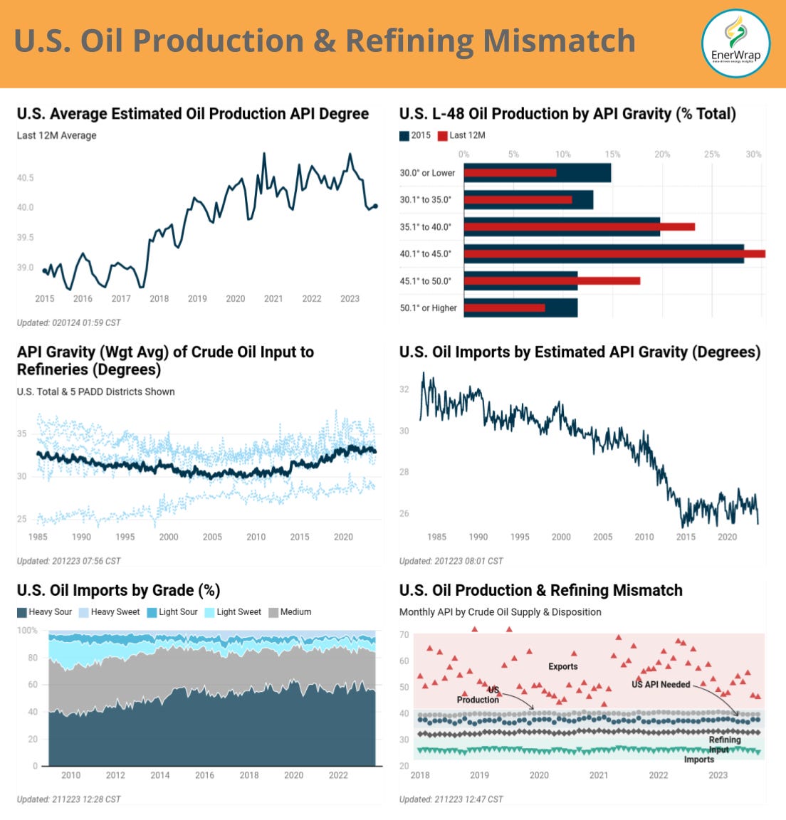 The Nooner - by Jeff Davies - EnerWrap