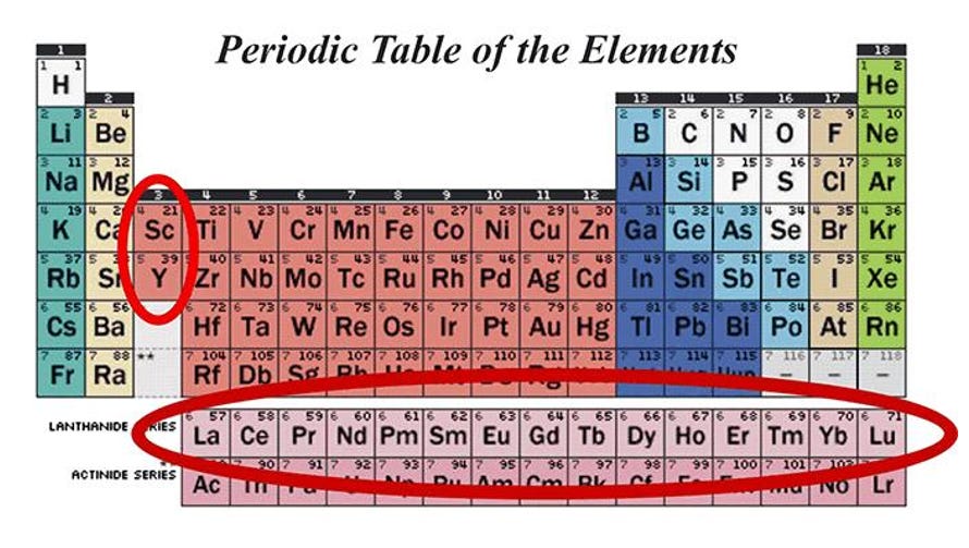 Understanding Rare Earth Elements: Strategic Metals at the Heart of ...