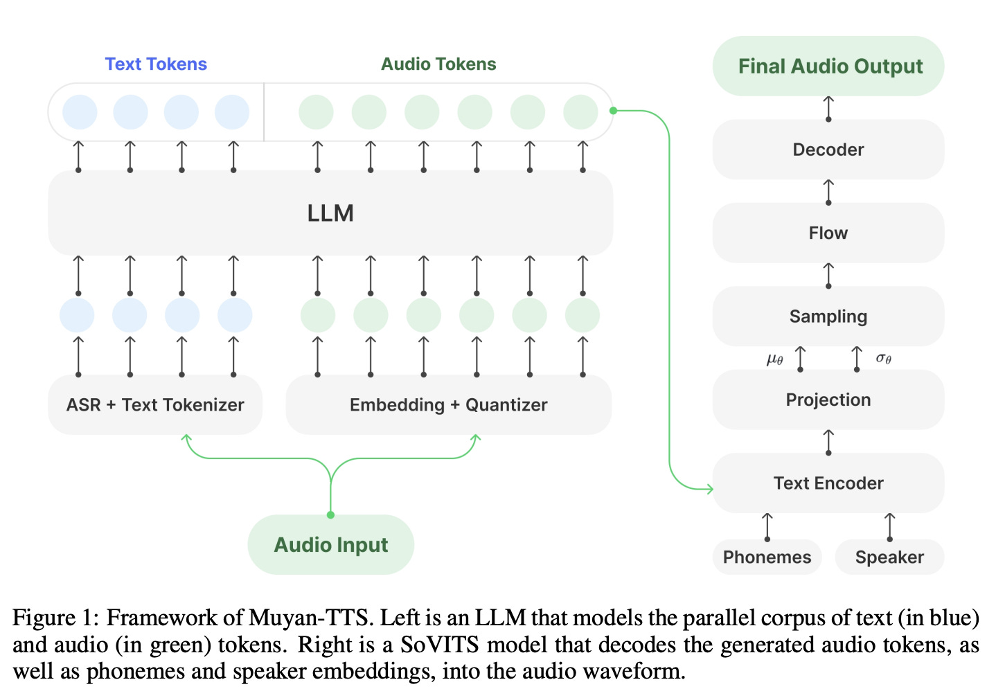 Muyan-TTS: Open-Source LLM-Based TTS Optimized for Podcasting—Built on a $50K Budget