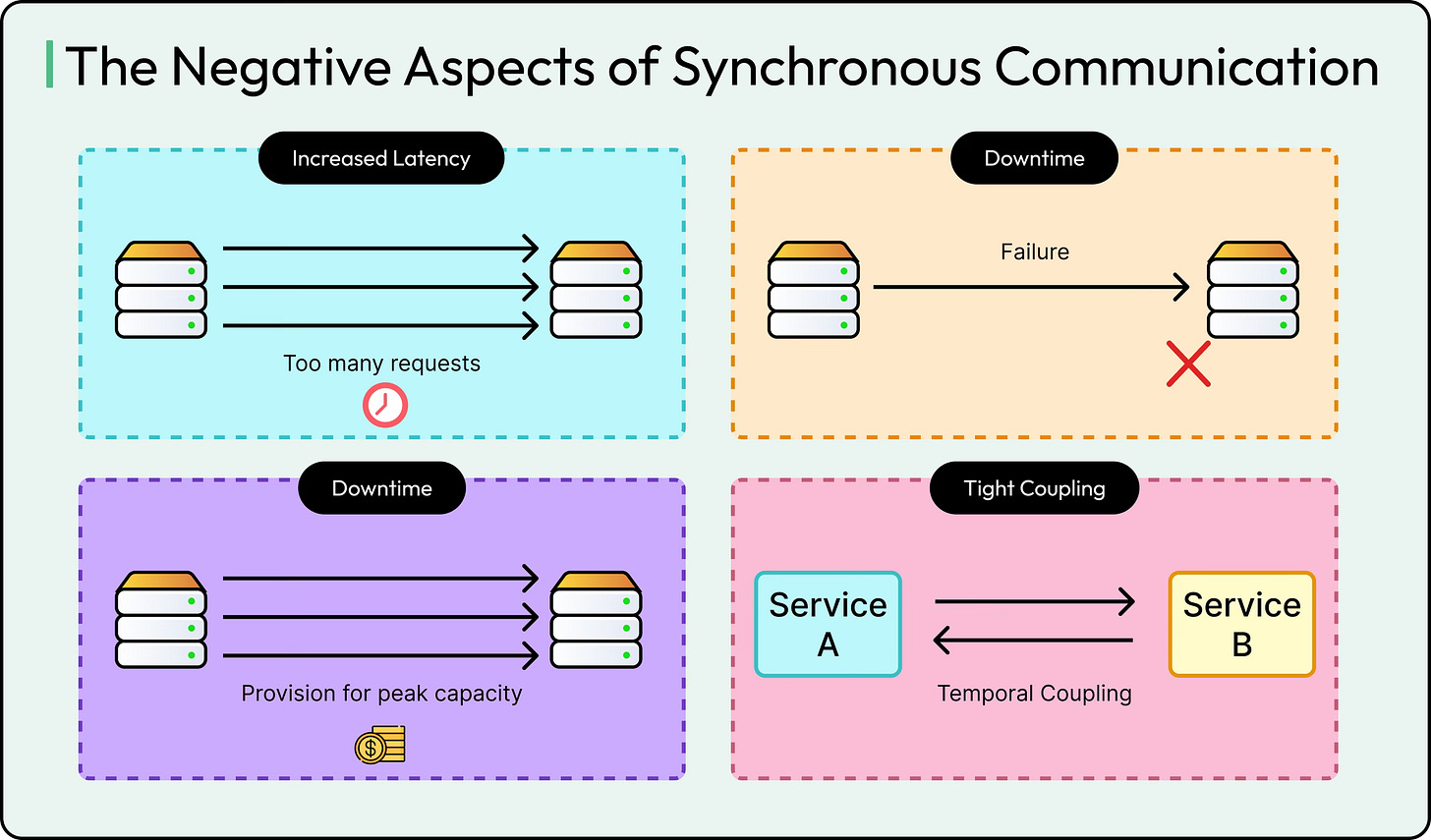 Synchronous Vs Asynchronous Communication When To Use What
