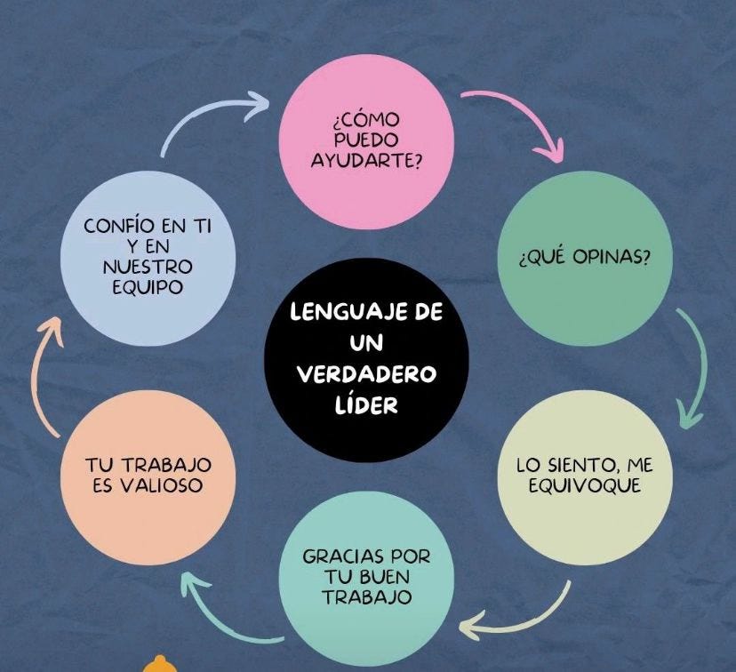 EL LENGUAJE DE UN VERDADERO LÍDER - Vida y Finanzas