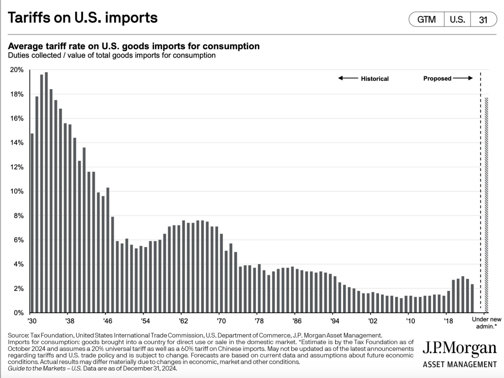 The Real Cost of Tariffs: Who Really Pays & How They Affect You