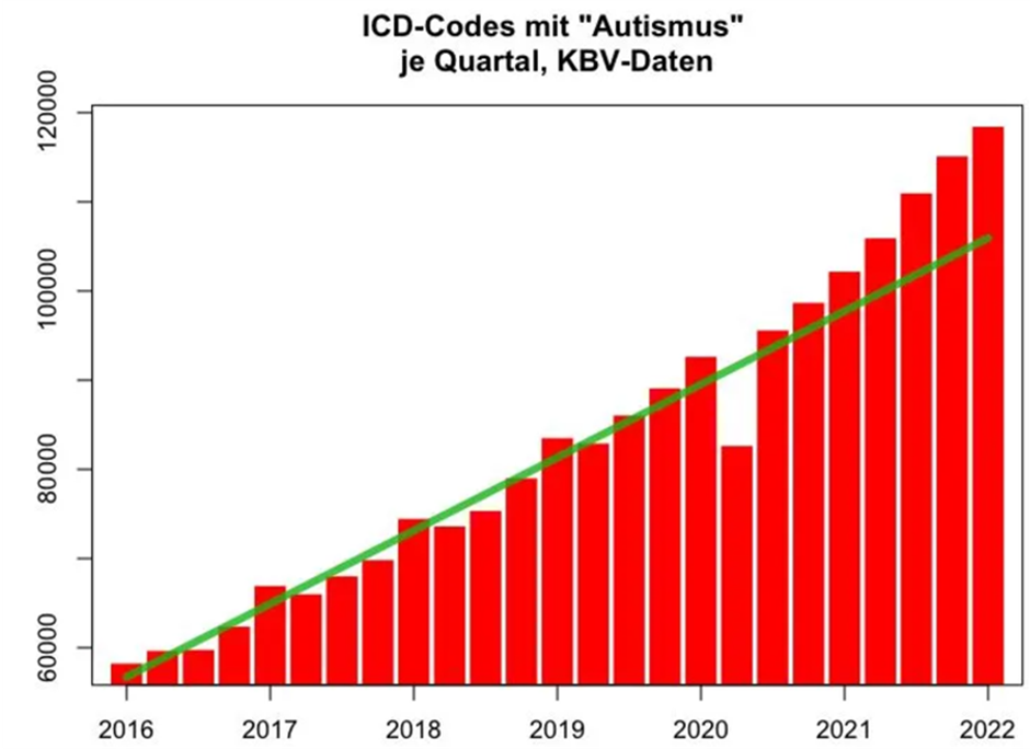 Autism and Vaccination – Shocking Connections