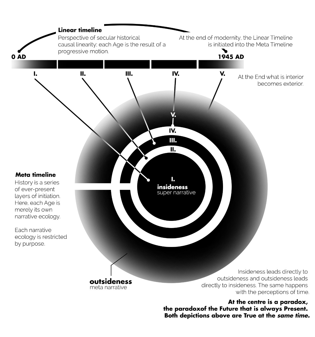 The Image Stage of Civilization - by SEELE - Outer Heaven
