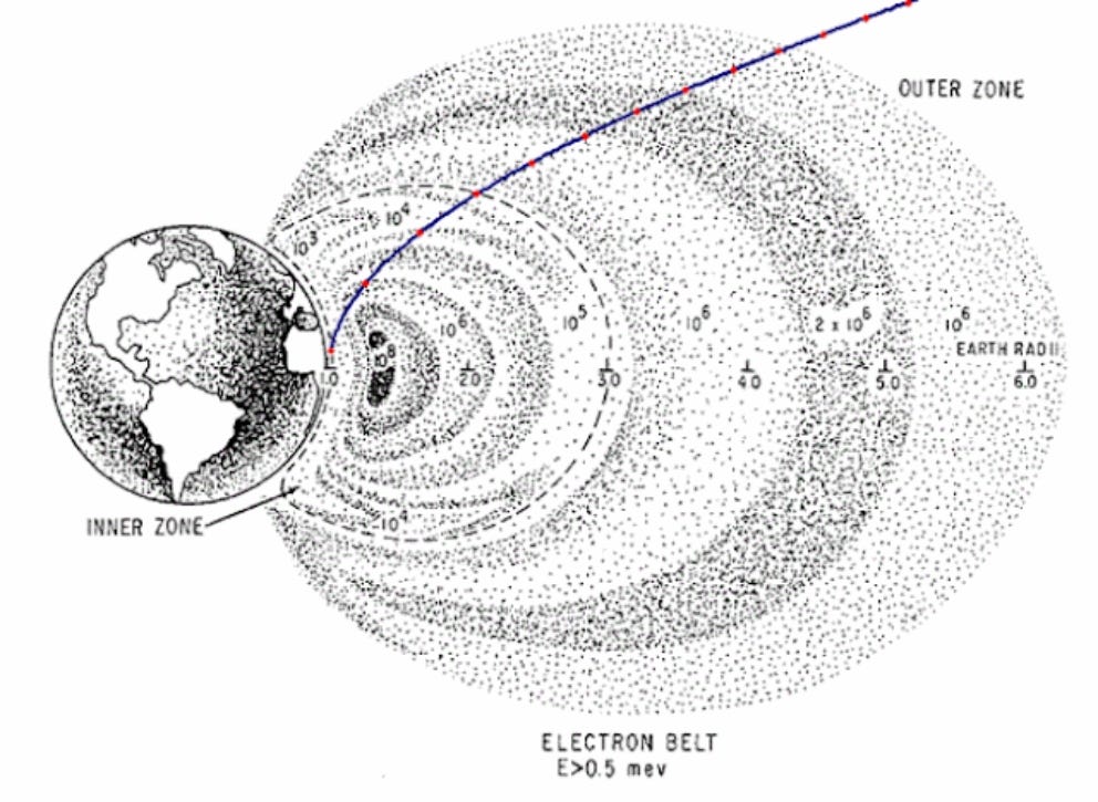 Van Allen Radiation Belts - by George Bailey