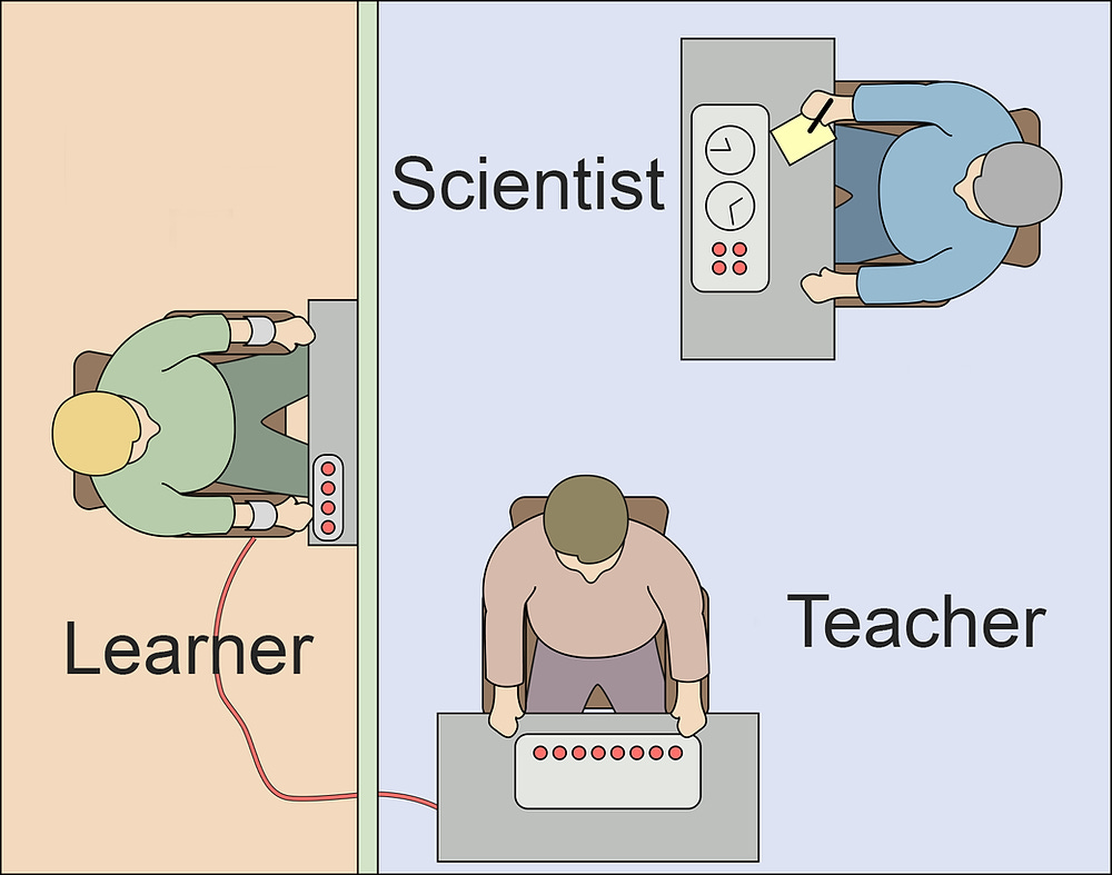 The Milgram Experiment - by Ryan Soh
