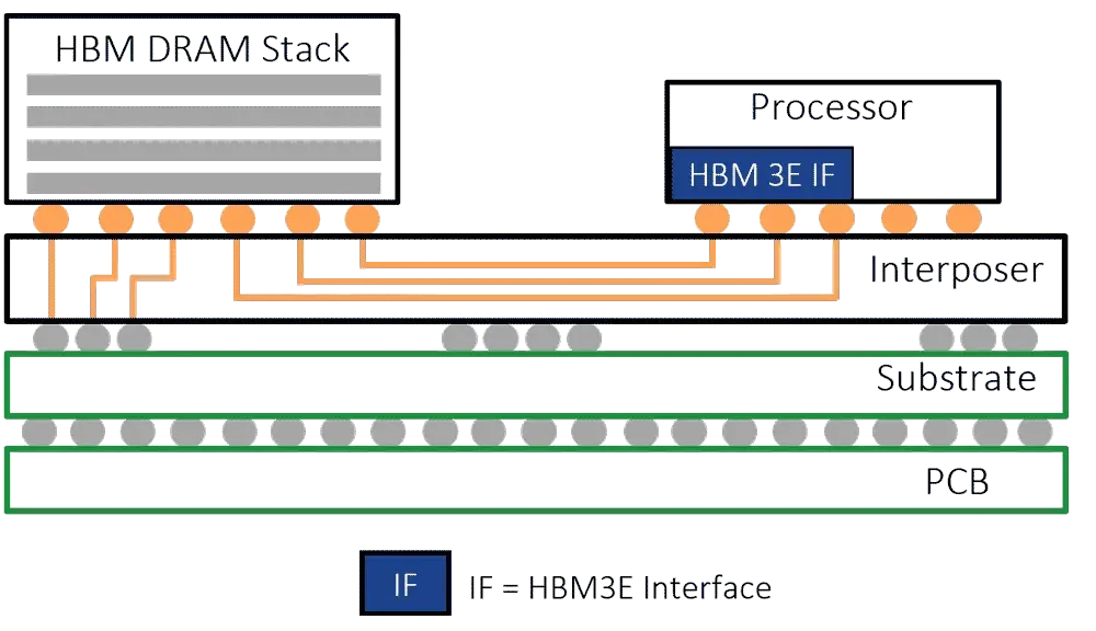 ASE Rolls Out High-End Package For AI Apps
