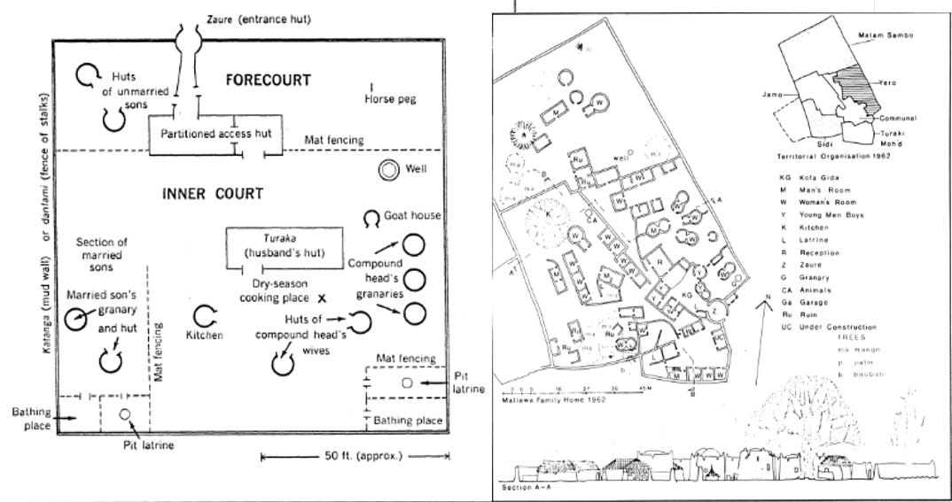 Hausa urban architecture: construction and design in a cosmopolitan ...