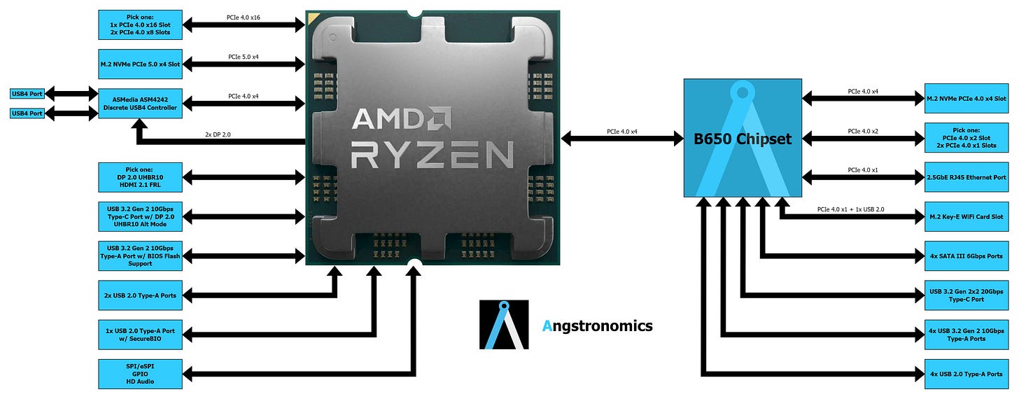 Site Launch Exclusive: All the Juicy Details on AMD's Quirky Chipset ...