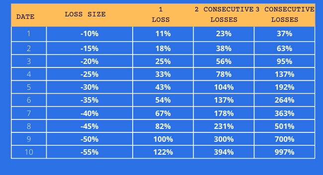 5 Compounding Rules and How much is a Penny doubled for 30 days