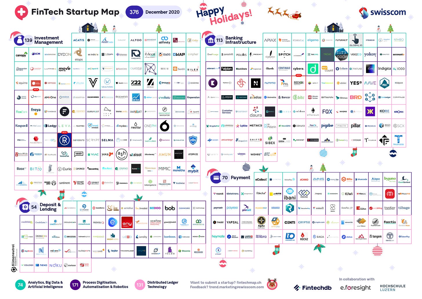 FinTech Maps Europe - by Marcel van Oost