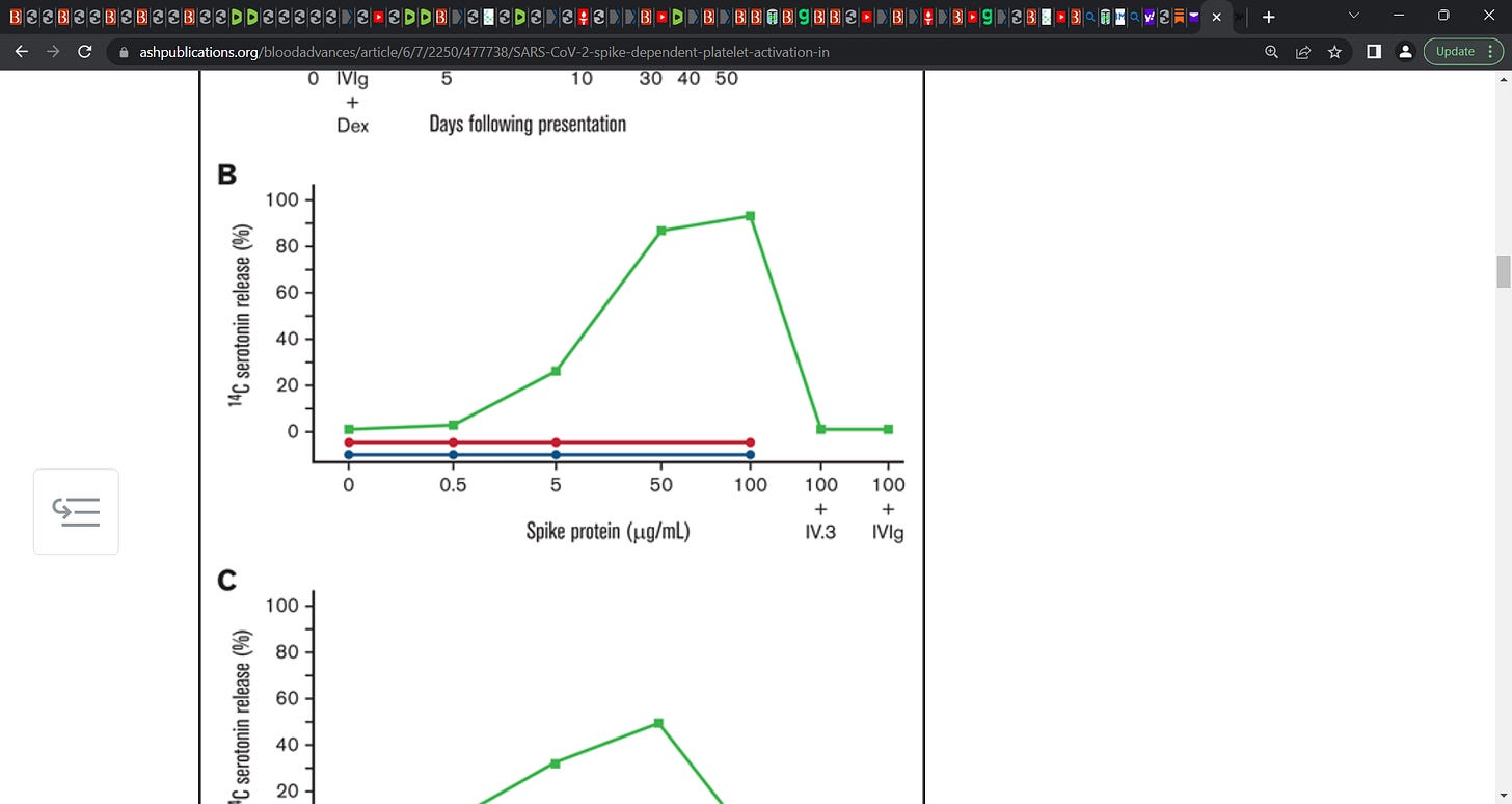 Appelbaum et al.: "SARS-CoV-2 spike-dependent platelet activation in ...