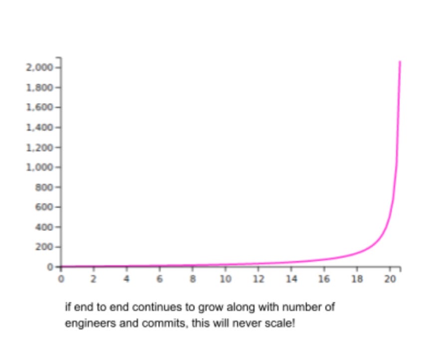 Real-World Engineering Challenges Roundup