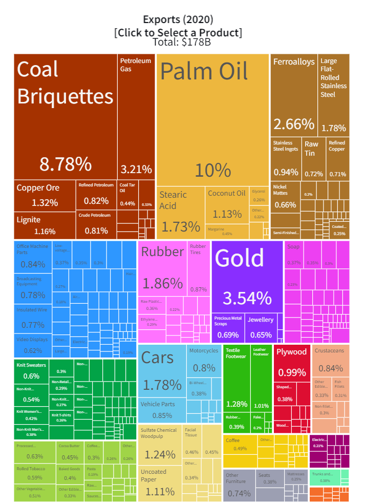 Indonesia: The most amazing development story on Earth?