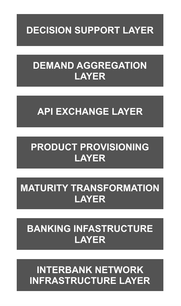 The emerging financial services value stack