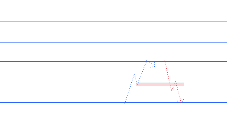 Understanding zones and strategy types