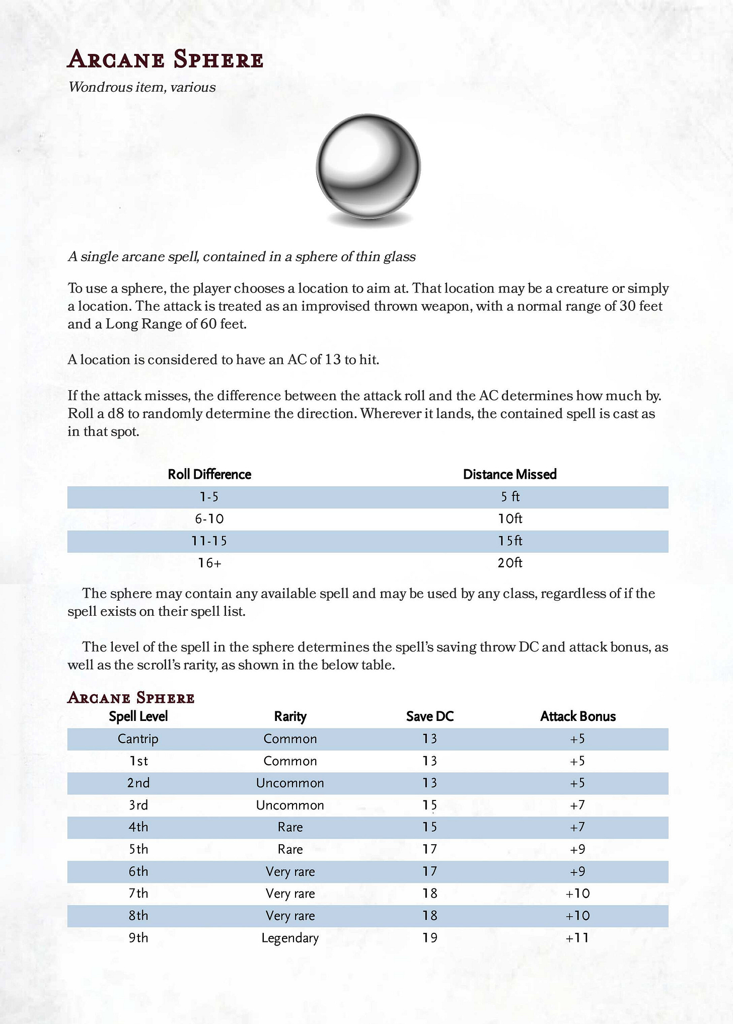 Arcane Spherification - by Tib Winterfield - Lore Masters