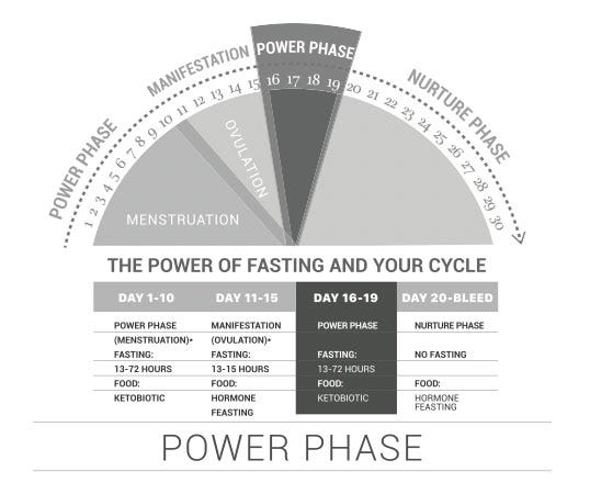 Dr. Mindy Pelz - How to Fast for Metabolic Fitness and Hormone Balance