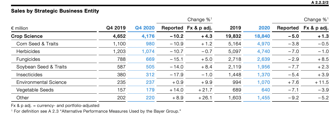 Bayer Crop Science: Business Models for the Future of Farming