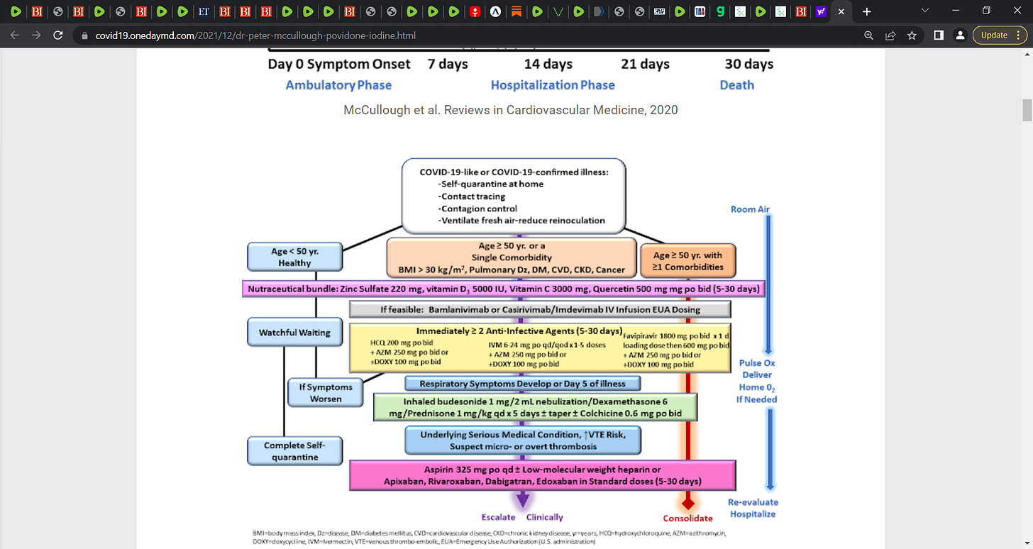 Early treatment protocol (McCullough, Alexander, Risch, Zelenko, Vliet ...