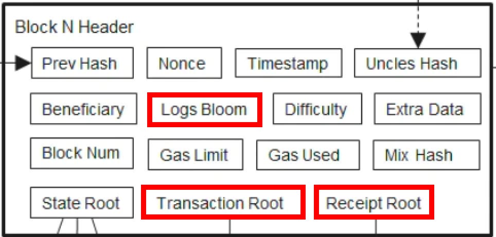 EVM для задротов 6 — Teletype