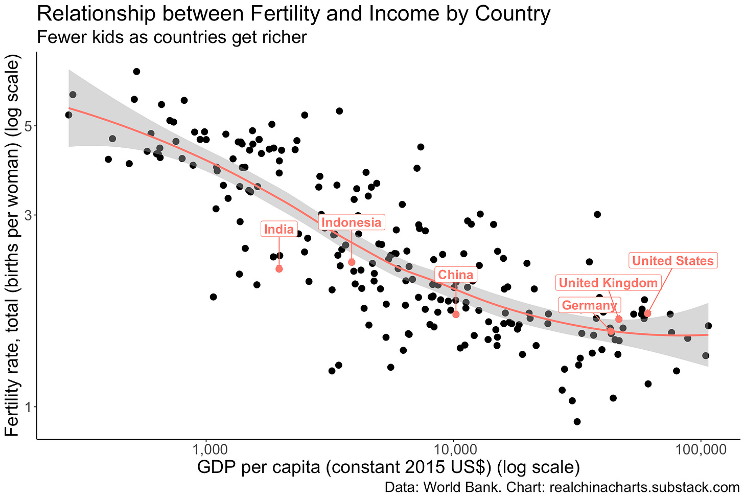 China Demographics in One Chart - by Real Charts
