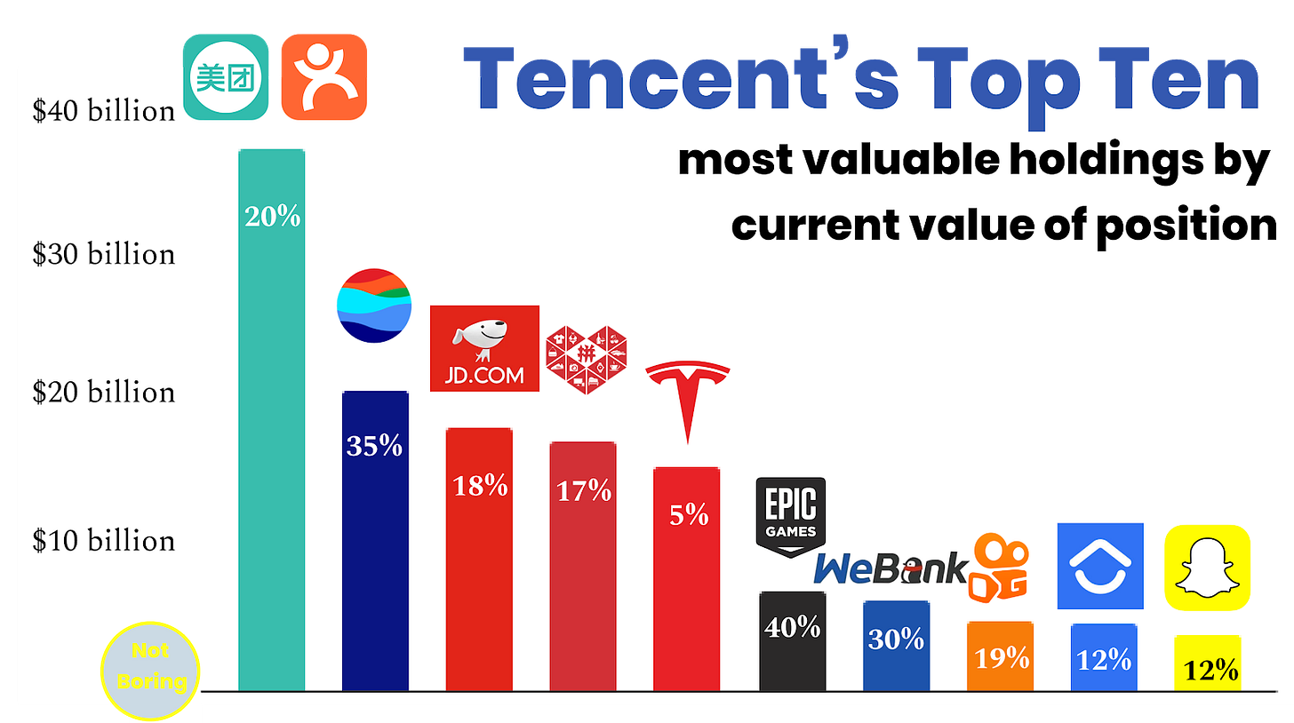 Tencent: The Ultimate Outsider