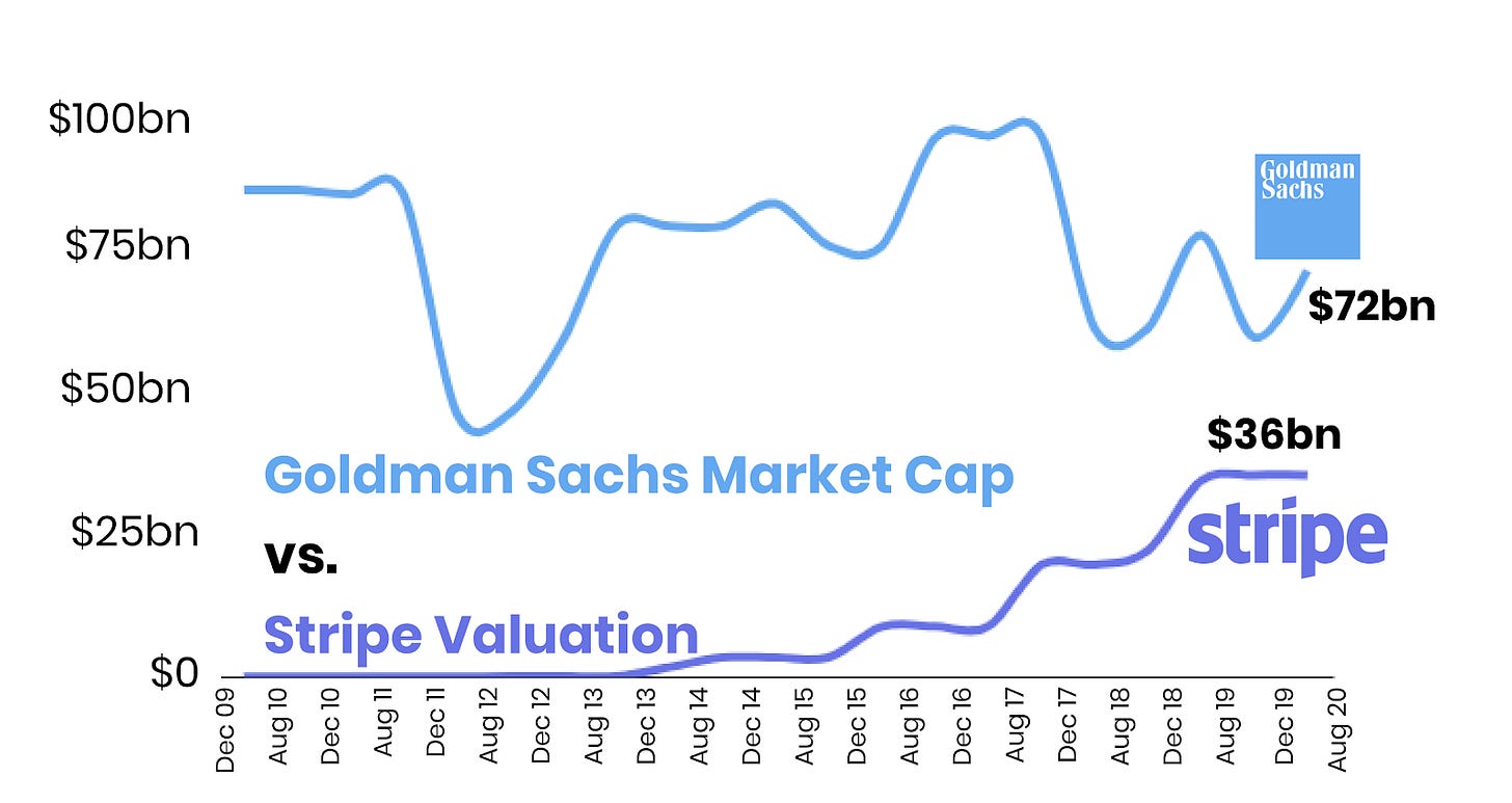 Stripe: The Internet's Most Undervalued Company