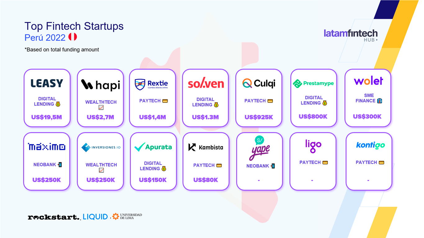 #57 - Conoce el top de Fintechs en Perú