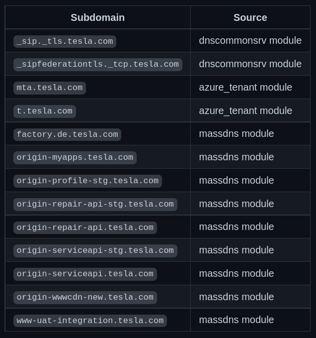 Subdomain Enumeration Tool Face-off 2022
