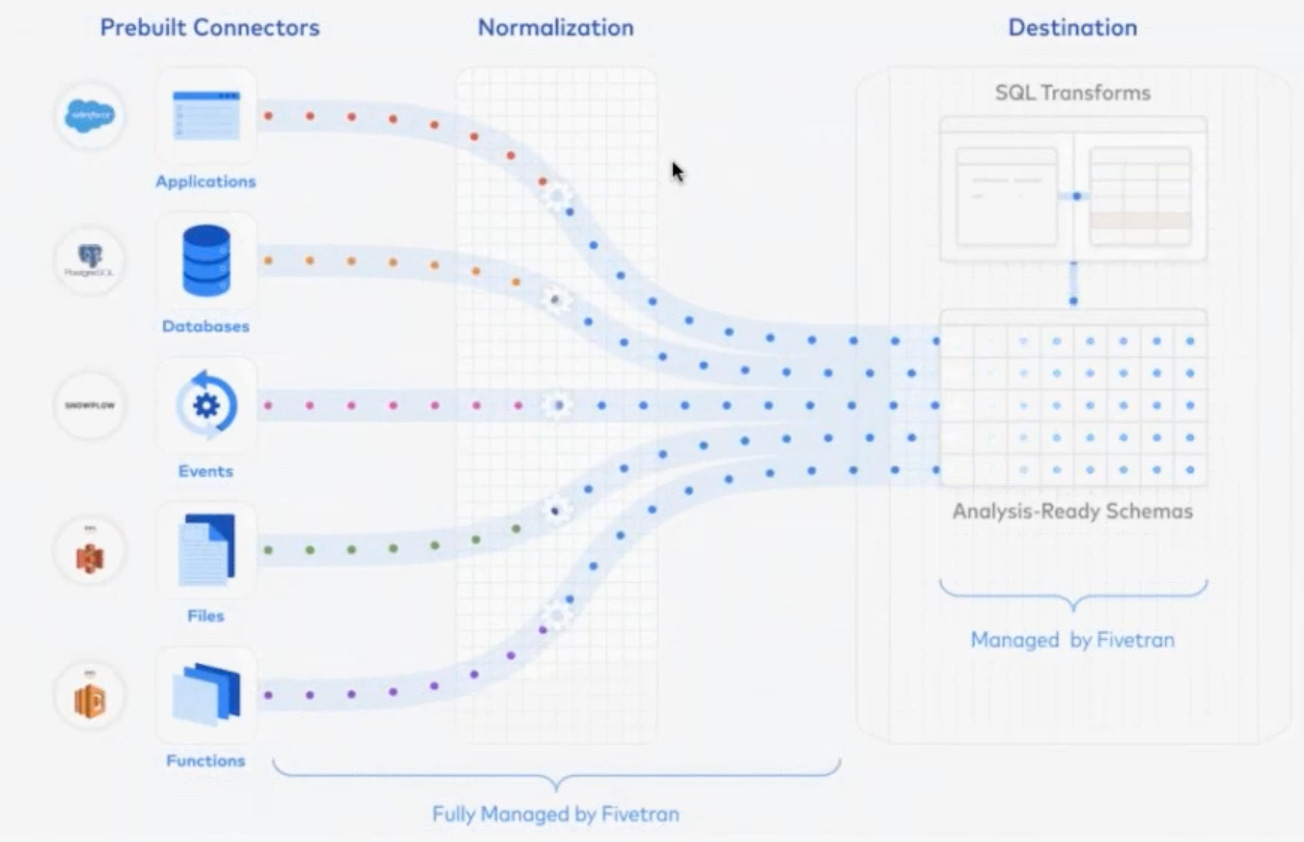 Why data contracts are obviously a good idea | Snowplow